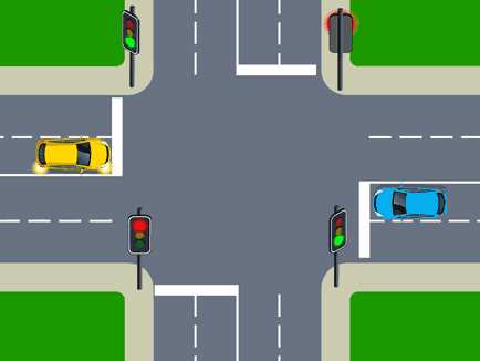 Give way questions – Practise for your learners driving test | RAA